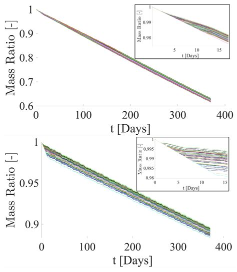Applied Sciences Free Full Text Low Thrust Nonlinear Orbit Control For Very Low Lunar Orbits