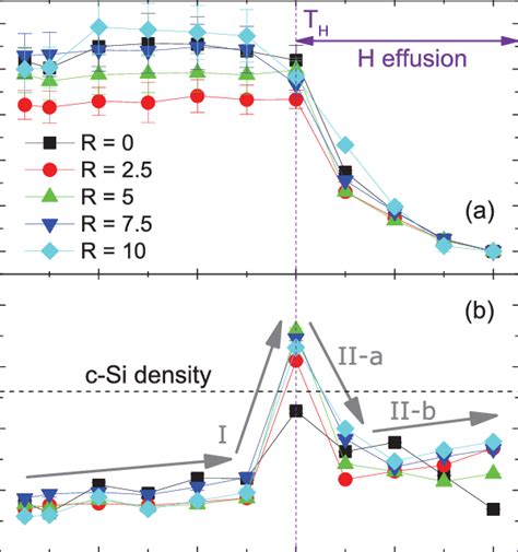 4 Evolution Of A The Atomic Hydrogen Content C H And B The Mass