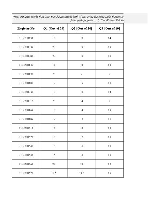 Dsa Lab Marks Calc 1 Pdf