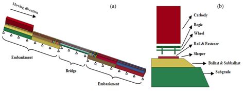 Finite Element Fe Model Of The Track Transition Zone A Full View Download Scientific