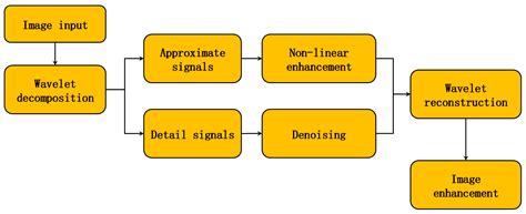 research on wavelet transform modulus maxima and otsu in edge detection