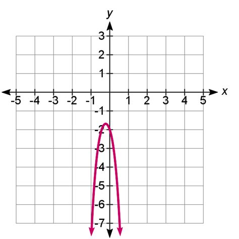 Solving Polynomial Inequalities Practice Test