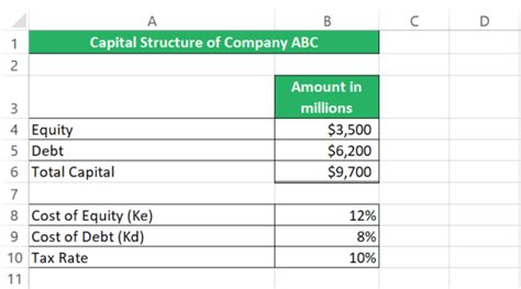 How To Calculate Wacc In Excel Step By Step