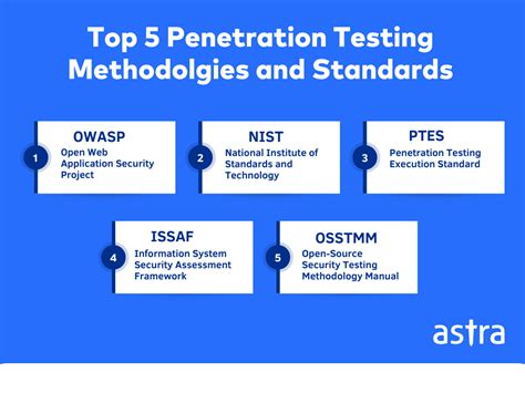 Penetration Testing Digitdefence Protecting Your Digital World