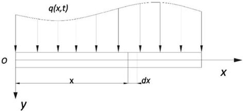 Applied Sciences Free Full Text Acoustic Characteristics Analysis Of Double Layer Liquid