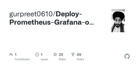 Github Gurpreet0610deploy Prometheus Grafana On Kubernetes