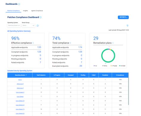 Dashboard Patches Compliance Jetpatch