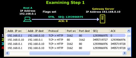 Tcp Sequence And Acknowledgement Numbers Section 2