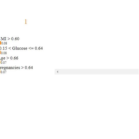 Lime Prediction Explaination For Pima Dataset Download Scientific Diagram