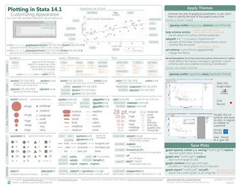 Pdf Stata Cheat Sheet Data Visualization Customization Dokumentips