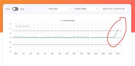 Muhammad Talha Rana App Growth Expert On Linkedin Another Update