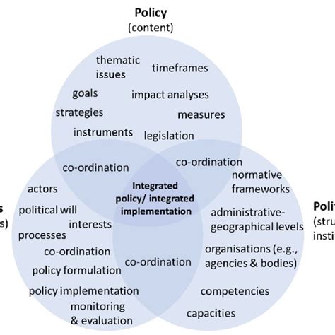 The Climate Resilience Framework Download Scientific Diagram
