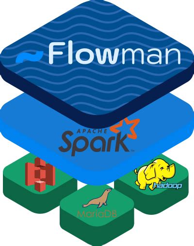 Flowman A Declarative ETL Framework For Apache Spark Flowman