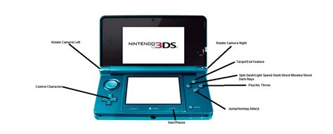 Image Nintendo 3ds Controlspng Sonic Fanon Wiki Fandom Powered