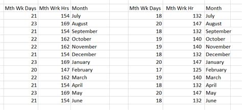 Solved Excluding An Average Of Work Days Over Actual Work Microsoft Fabric Community