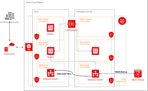 Congratulations The Png Image Has Been Downloaded Using Data Guard