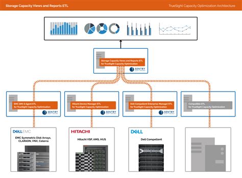truesight bmc capacity optimization
