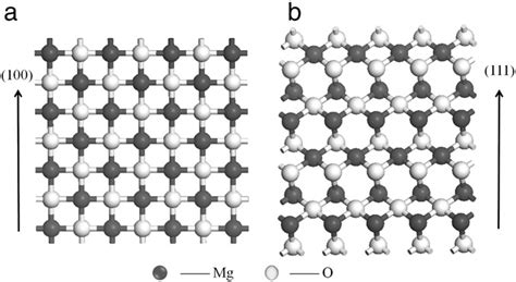 The Cross Sectional Atomic Arrangements Along The Growth Direction