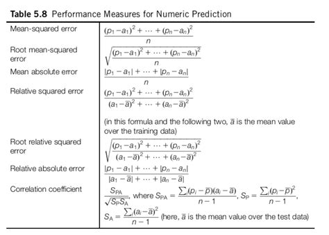 Msc Big Data Analytics Lesson Notes Msc Computer Science Notes