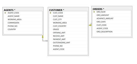 Interacting With Data In Jquery Datatable In Aspnet Mvc