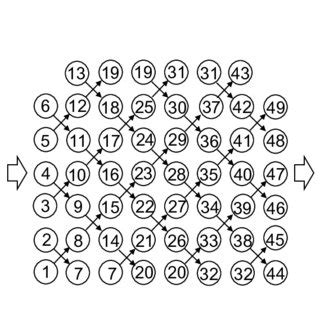 A Model Of An Open Reaction Network ORN Used For Computer Simulation