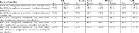 Comparison Of Accuracy And F1 Score Between Logistic Regression Lr