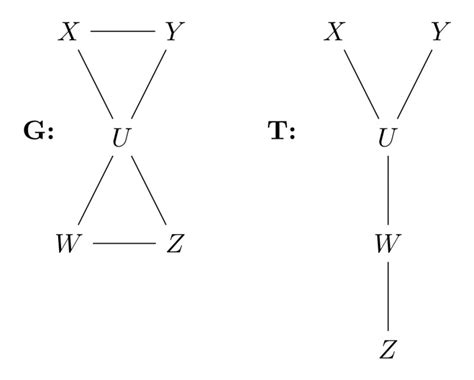 Data Structures Gate Cse 2021 Set 1 Question 41