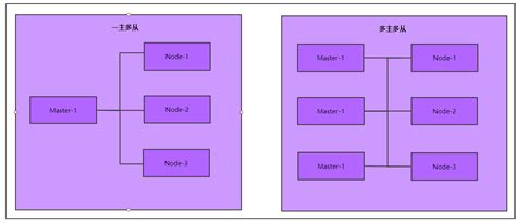 （二）kubeadm方式部署kubernetes1 19集群环境 搭建kubernetes集群 kubeadm方式 操作系统初始化 csdn博客