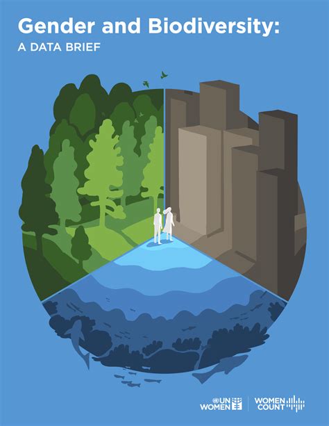 Gender And Environment Data Resources UN Women Data Hub