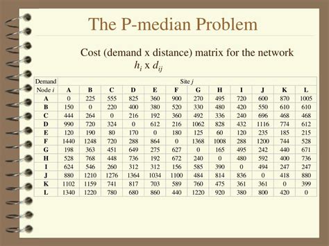 Ppt The P Median Problem Powerpoint Presentation Free Download Id 1451508