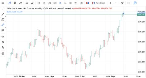 Bar Chart Mt5 Deriv Mt5 Deriv Community Resources Deriv