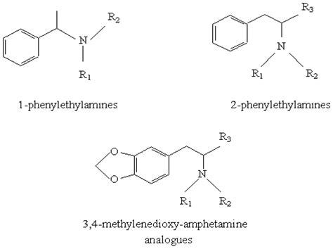 Ijms Free Full Text Principal Component Analysis Coupled With Artificial Neural Networks—a