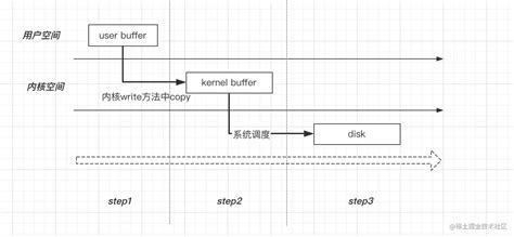 Android 存储之mmkv Sharedpreference 特点 说明 数据格式 Xml格式保存 初始化 子线程使 掘金