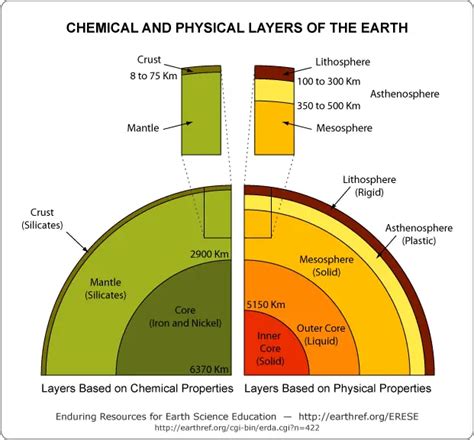 The Layers Of The Earth And Its Composition Filipiknow