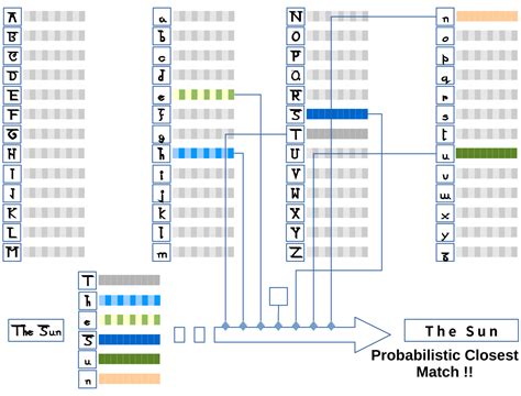 How Does Optical Character Recognition Work Baeldung On Computer Science