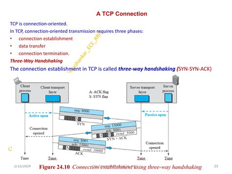 21 Scheme 21ec53 Vtu Module 4 Computer Communcation Network Pdf