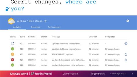Jenkins Plugin For Gerrit Code Review Pipelines Pptx Computer