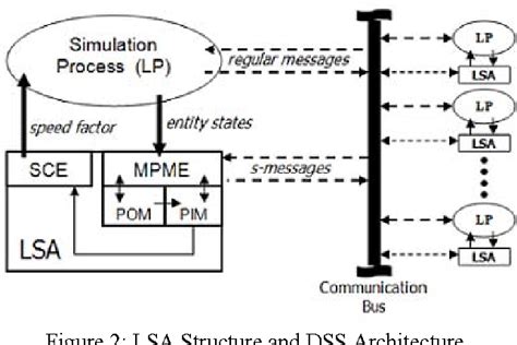 Figure 2 From A Framework For Adaptive Synchronization Of Distributed