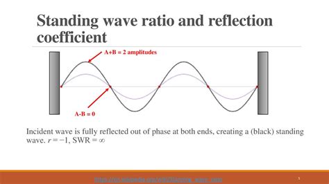 Transverse Wave Motion Part 2 Ppt Download