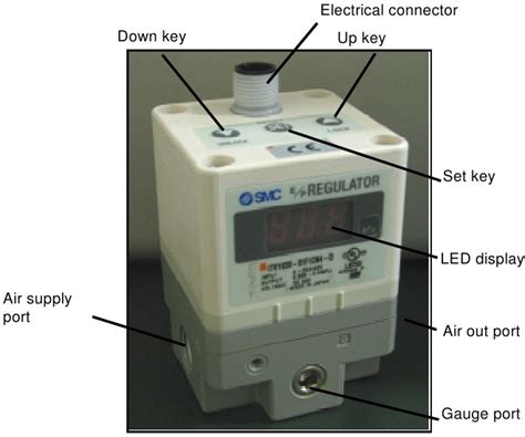 Smc Itv1000 Series Itv1050 Itv1010 Itv1030 Manual Manualslib