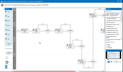 What Is Lifecycle Services In Dynamics Ax Encore Business Solutions