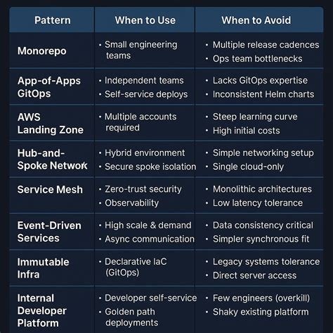 Devops Architecture Gitops Platformengineering Infrastructureascode Cloudnative Aws