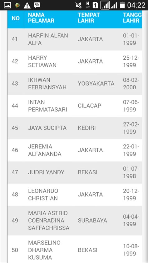 Dunia Pelajar Seleksi Administrasi Beasiswa Ppa Ppti Bca