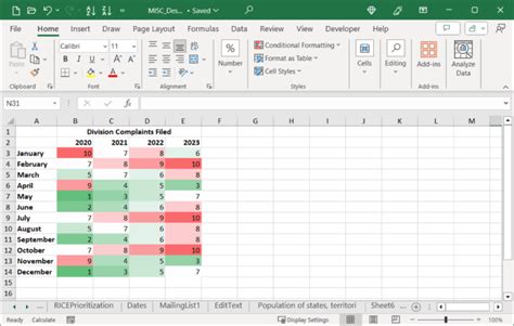 How To Create A Heat Map In Excel