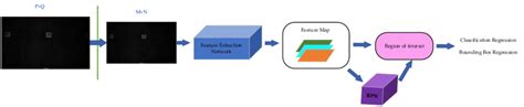 faster r cnn algorithm framework download scientific diagram