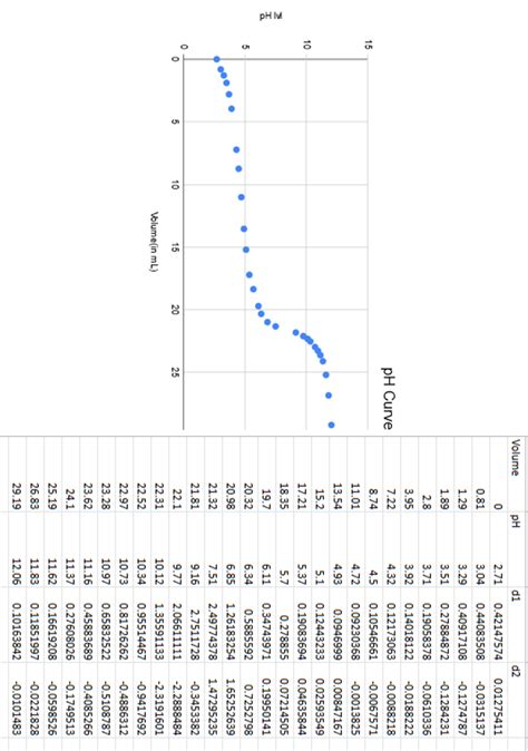 Solved Find The PKA For Each Row On The Table Chegg Com