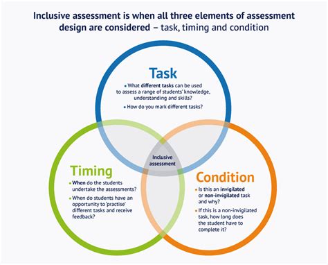 Included A Guide To Designing Inclusive Assessments Centre For Teaching And Learning