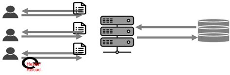 GitHub smc Hyundai ITE Spring Midterm Project Spring을 활용한 인터넷 쇼핑몰 개발