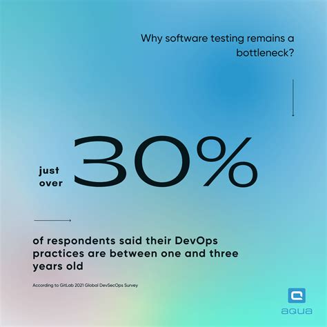 Is Software Testing A Bottleneck R Softwaretesting
