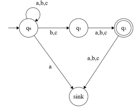 theory of computation go classes test series 2023 theory of